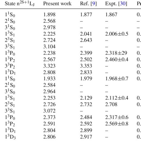 The Radial Wave Functions Of S P And D Wave For D Meson With S 0 As