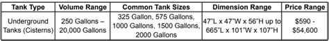 Water Tank Specification Tables