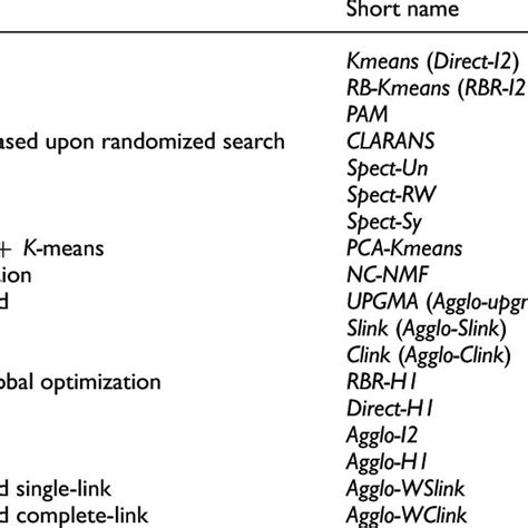 the benchmarked datasets used in our experiments download table