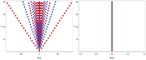 Axioms Free Full Text Some Identities For Euler And Bernoulli