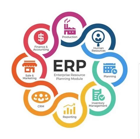 Company Erp Software Development Service Free Demo Available Multi