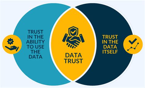 Data Trust Venn Diagram Colour Rappid Value Cycle