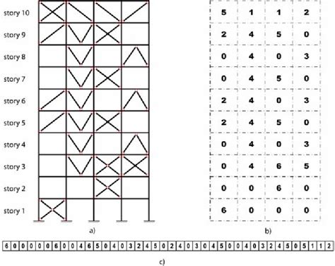 Figure 2 From Design Representation And The Shape Of The Pareto Front In Evolutionary