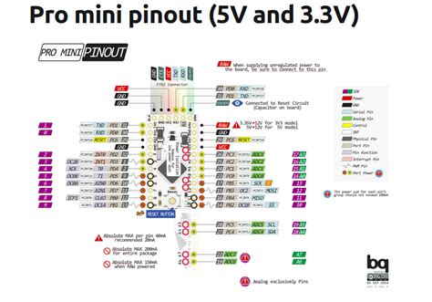 Arduino Pro Mini Pinout Black Falcon Electronics