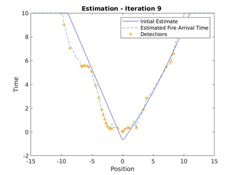 Figure B2 Iterative Interpolation The Sequence Of Panels Shows The