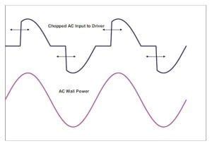 220V AC Light Fan Dimmer Using TRIAC Arduino