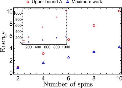 Comparisons Between The Upper Bound Eq 87 Of The Work For The Download Scientific Diagram