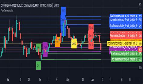 Ohlc — Indicators and Signals — TradingView — India