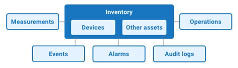 software ag cumulocity iot overview