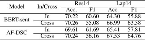 Zero Shot Aspect Level Sentiment Classification Via Explicit