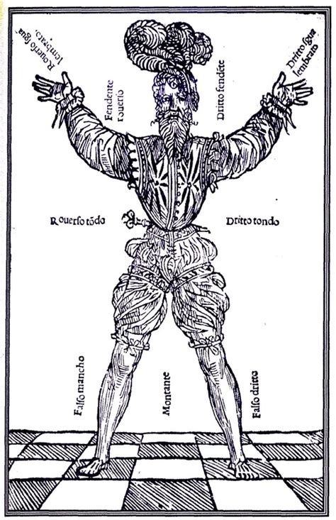 Italian Rapier Play C 1570 1620