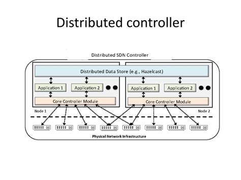 Ppt Workshop On Software Defined Networks Powerpoint Presentation