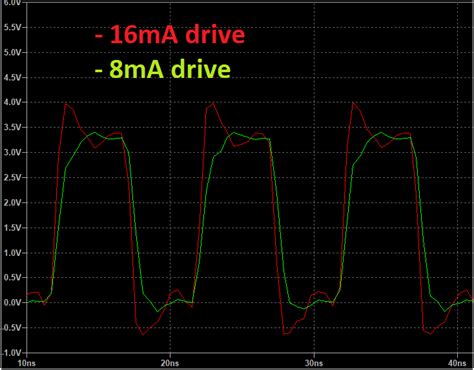 A Signal At Receiver Ic On Each Aggressor Line In Time Domain Download Scientific Diagram