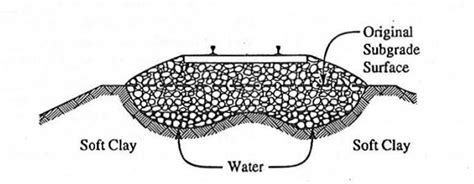 Pdf Design Of Ballasted Railway Track Foundations Using Numerical Modelling With Special