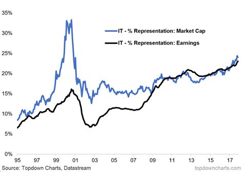 Will We See Another Bubble Poems
