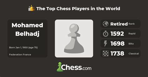 mohamed belhadj top chess players