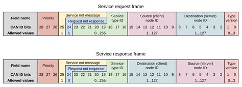 Rfc Separate Versioning Of Data Types · Issue 35 · Opencyphalpublicregulateddatatypes · Github