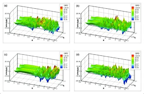 Aero Optical Detection Of Instantaneous Boundary Layer Flow A Case Download Scientific
