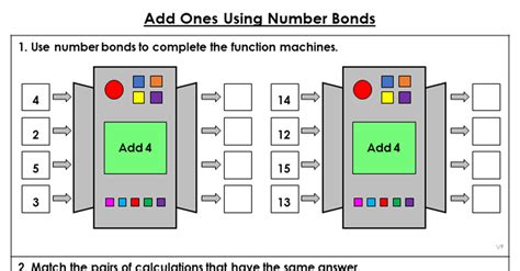 Add Ones Using Number Bonds Extension Classroom Secrets Classroom Secrets