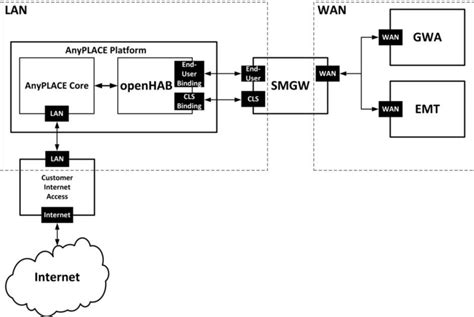 test arrangement for the security evaluation download scientific diagram