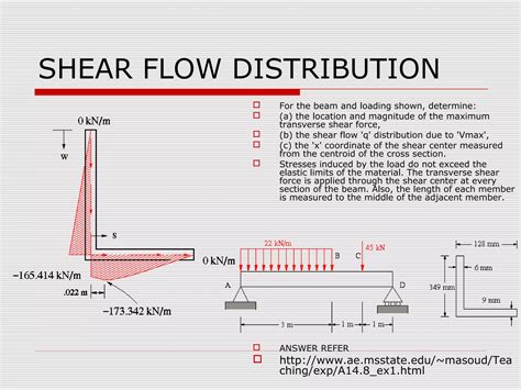 Advanced Structures Wing Section Beams Bending Shear Flow And