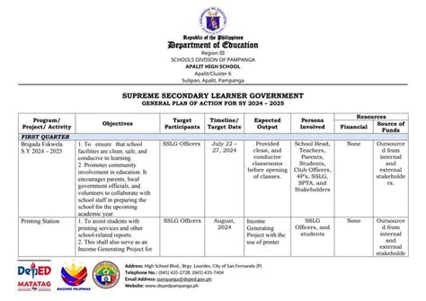 Template Selg Sslg Quarterly Accomplishment Reportdocx