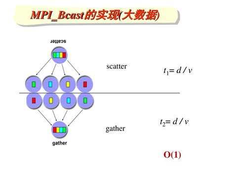 第四讲 mpi并行程序设计 课程网站：coursegrading cn 主讲教师： 赵长海 ppt download