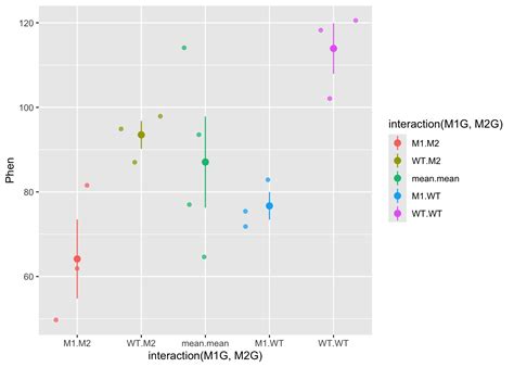 9 Intro To Anova And Non Linear Least Squares Regression Data Analysis And Numerical Methods