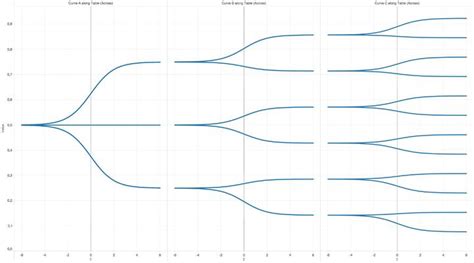 Decision Trees Flow Diagrams Sankeys In Tableau Here Is A Solution