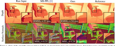 figure 1 from unpaired depth super resolution in the wild semantic