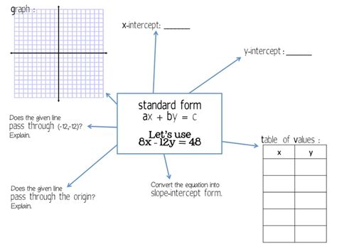 1000 Images About Linear Equations On Pinterest