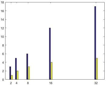 Multiple Discrete Values In Matlab Graph Stack Overflow