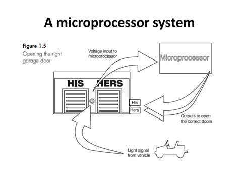 PPT MICROPROCESSOR PowerPoint Presentation Free Download ID