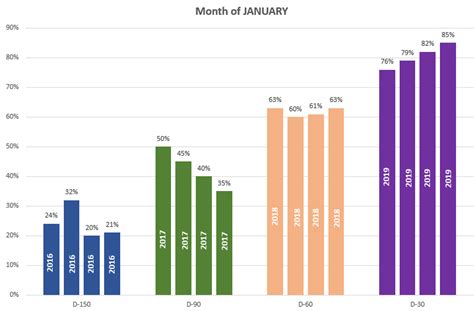 Can This Chart Be Created In R Using Ggplot2 Stack Overflow