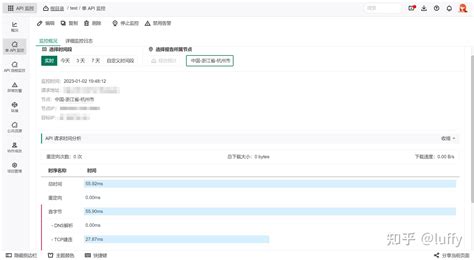 什么是api监测？ 知乎