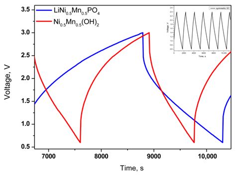 Flexible Polymer Ionic Liquid Films For Supercapacitor Applications