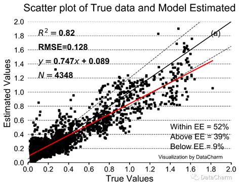 Python Matplotlib 学术散点图 Ee 统计及绘制 Csdn博客