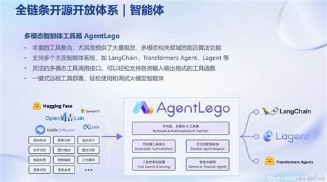 书生·浦语大模型全链路开源开放体系【大模型实战营第一课笔记】如何调用浦源大模型进行应用落地 Csdn博客