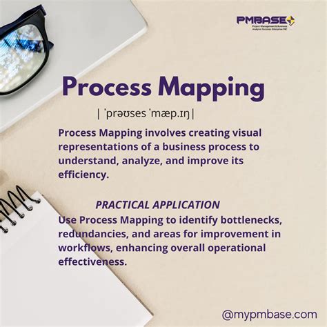 🌐 ️ Dive Into Terminologymonday Todays Focus Process Mapping In