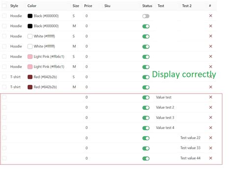 Javascript Issue With Data Display In Table Using Reactjs And Antd
