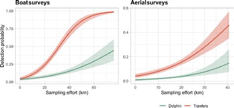Figure 1 From Using Integrated Multispecies Occupancy Models To Map Co