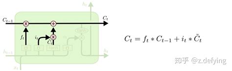 三分钟吃透RNN和LSTM神经网络 知乎