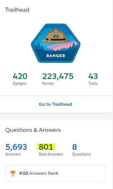 Trailblazercommunity Trailblazers Salesforceohana Salesforcearchitects Manoj Nambirajan