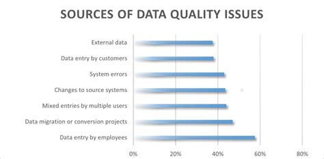 An 8-Step Guide to Enable a Culture of Data Quality - Camelot Management Consultants