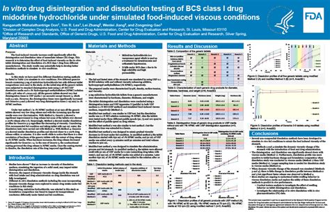 In Vitro Drug Disintegration And Dissolution Testing Of Bcs Class I