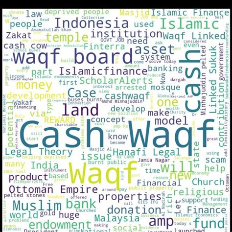 Sentiment Polarity On Tweets Data Download Scientific Diagram