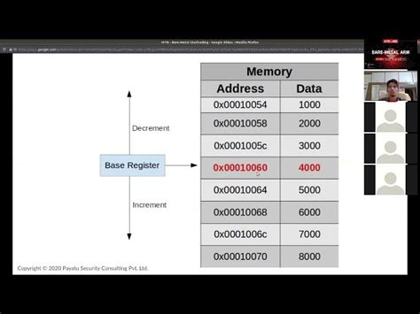 Hack In The Box Security Conference Talk Writing Bare Metal Arm Shellcode From Hack In The Box