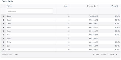 Datatable Vuejs Examples