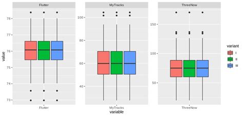 R Ggplot Producing Smaller Boxplots Stack Overflow