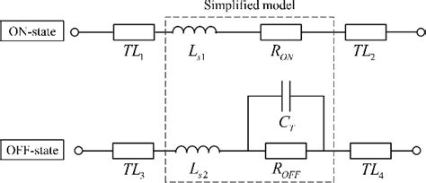 figure 1 from design of a broadband switchable active frequency